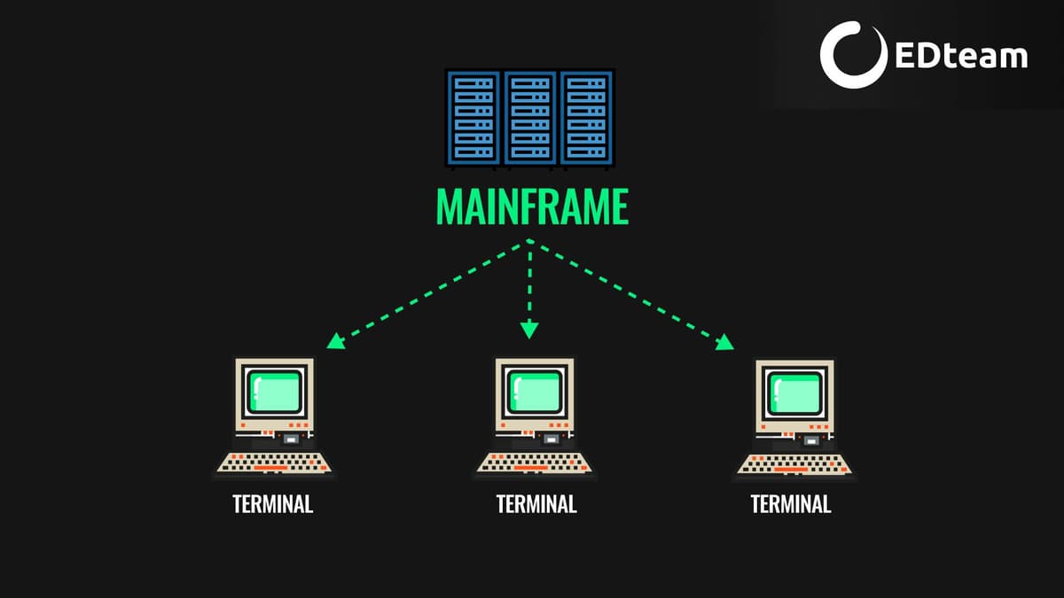 La historia completa de UNIX ¿Cómo un sistema operativo cambió el mundo ...