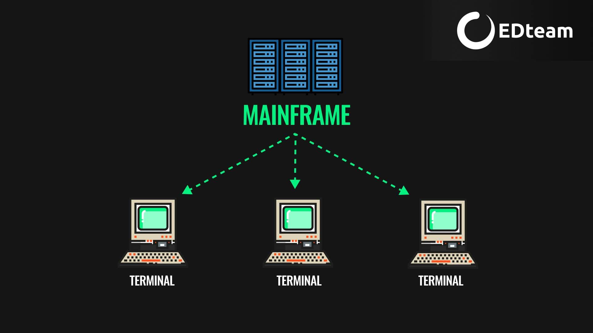 La historia completa de UNIX ¿Cómo un sistema operativo cambió el mundo ...
