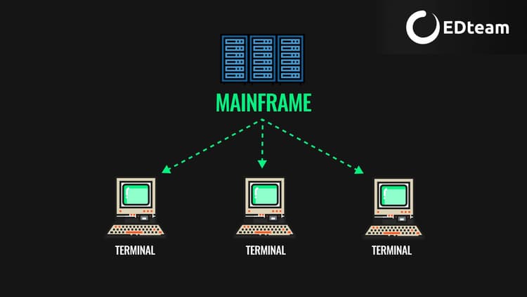 La historia completa de UNIX ¿Cómo un sistema operativo cambió el mundo ...