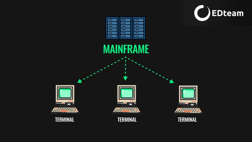 La historia completa de UNIX ¿Cómo un sistema operativo cambió el mundo ...