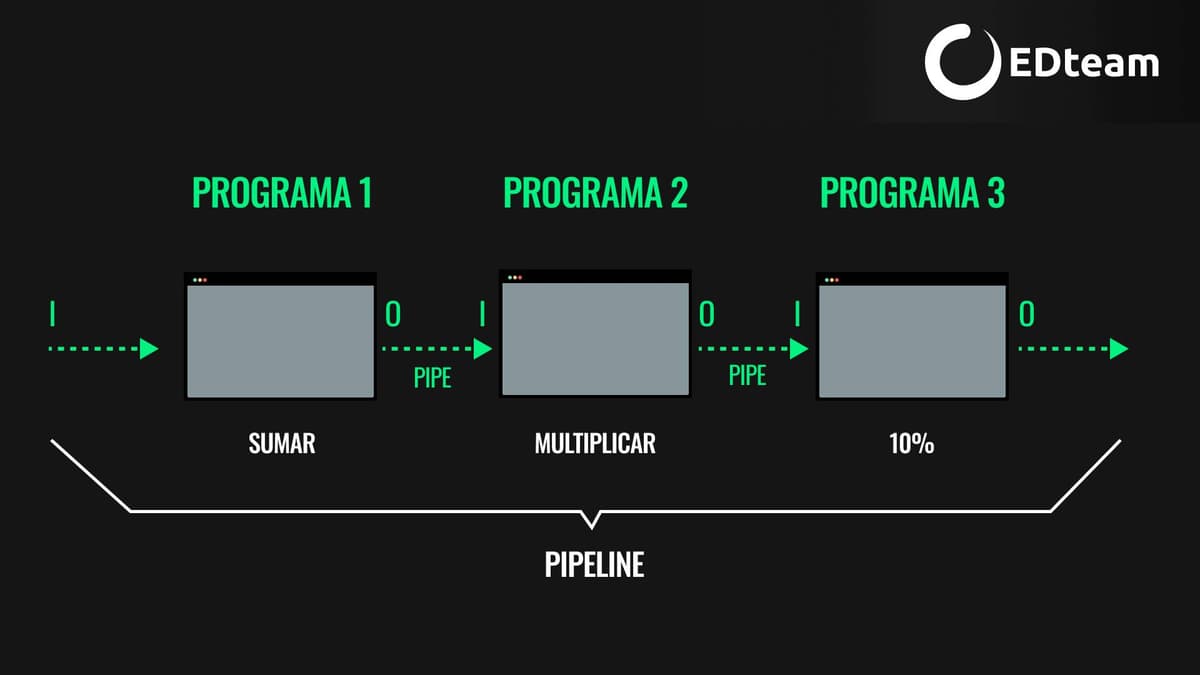 La historia completa de UNIX ¿Cómo un sistema operativo cambió el mundo ...