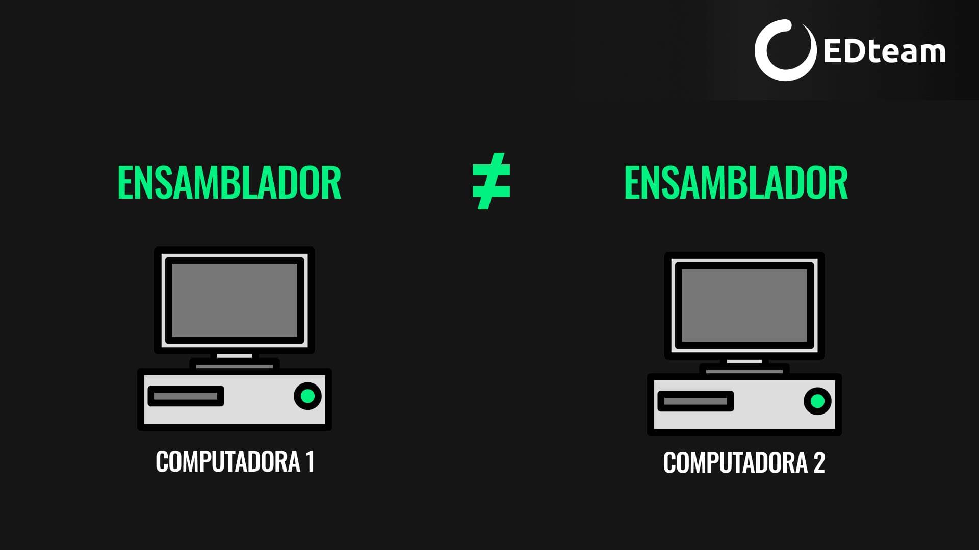 La historia completa de UNIX ¿Cómo un sistema operativo cambió el mundo ...